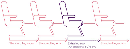 The Airplane Seat Dilemma | prior probability